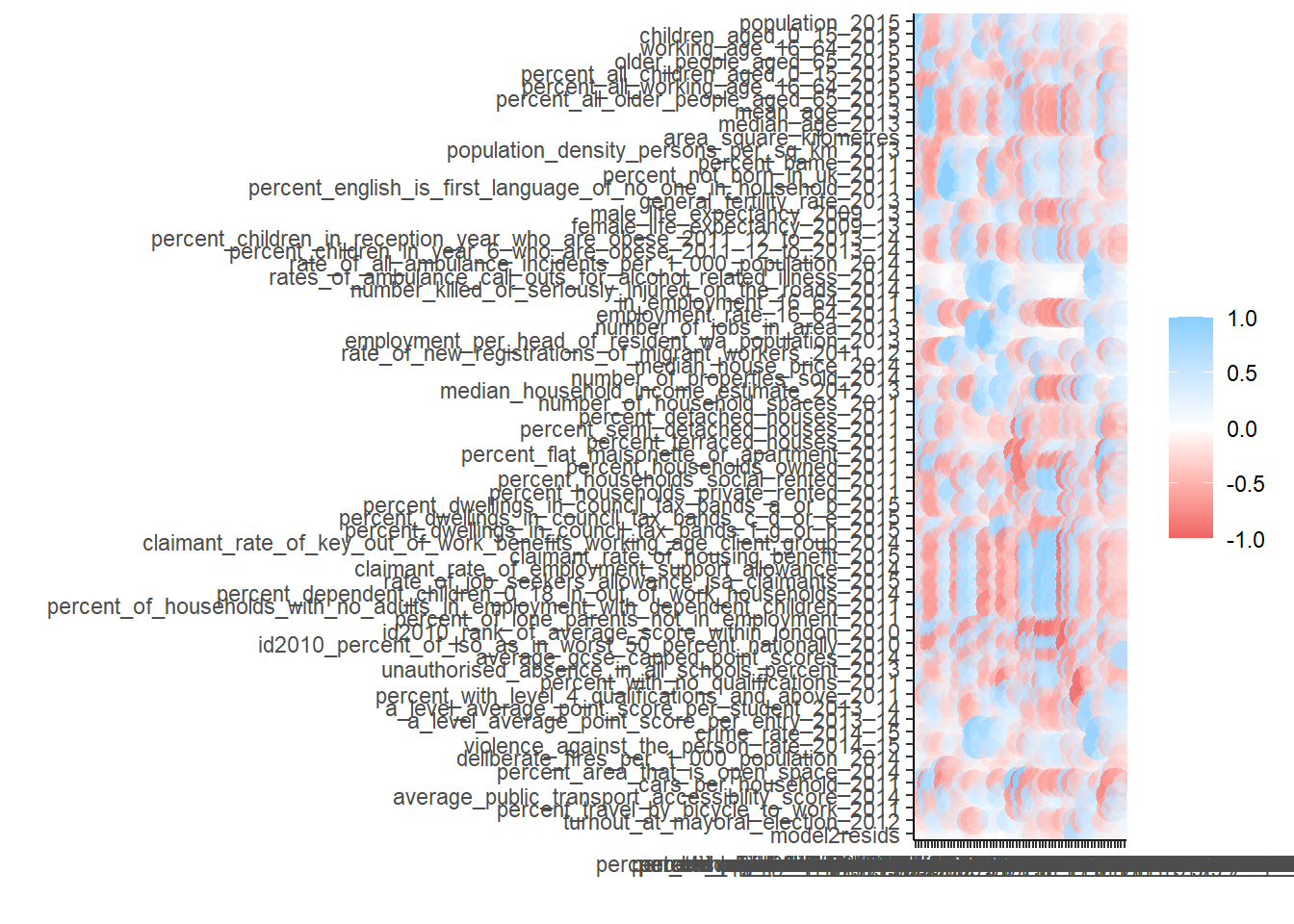 Chapter 8 Explaining spatial patterns | CASA0005 Geographic Information ...