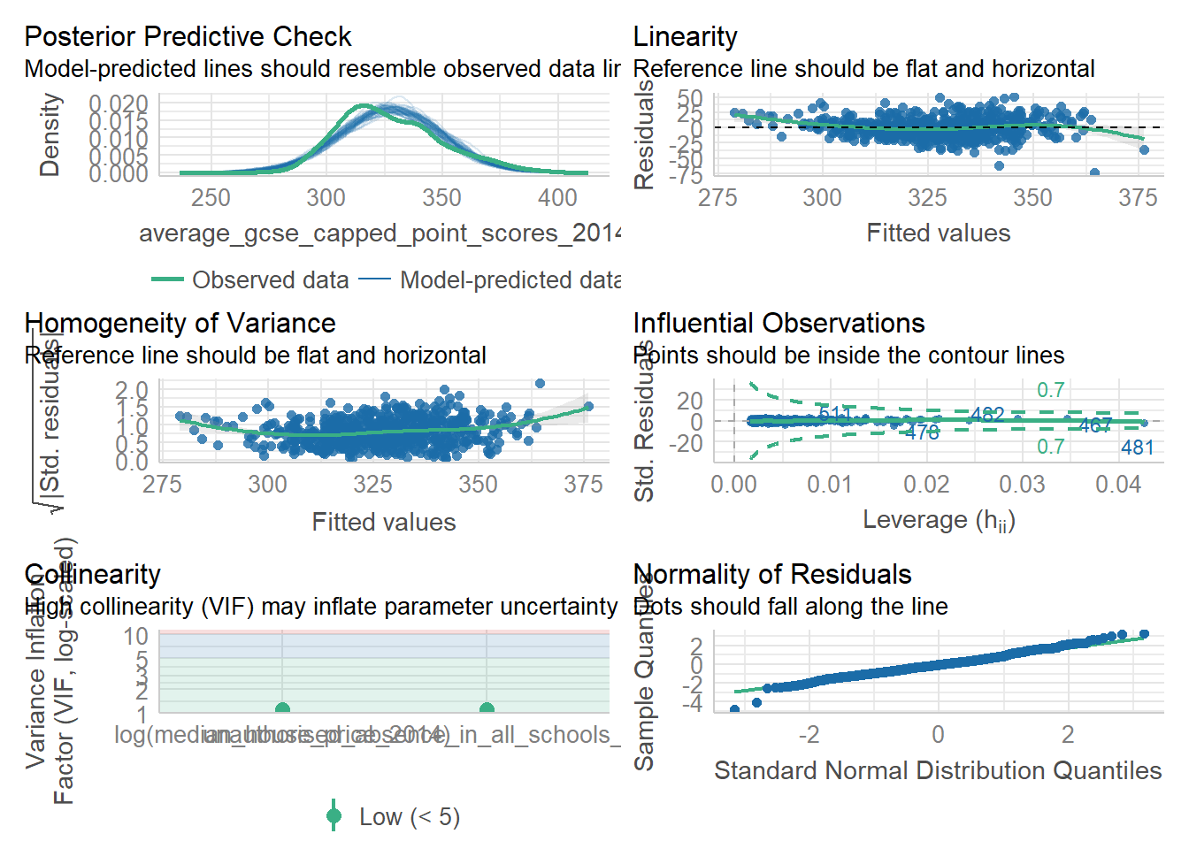 Chapter 8 Explaining spatial patterns | CASA0005 Geographic Information ...