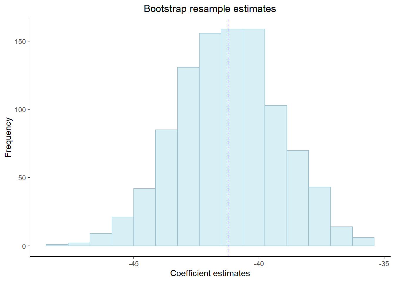 Chapter 7 Advanced raster analysis | CASA0005 Geographic Information ...